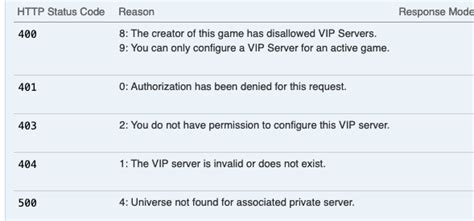 Internalservererror For Vip Server Web Api Scripting Support Developer Forum Roblox
