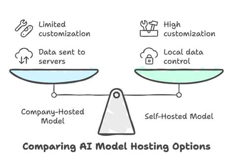 Dhruv Dua On Linkedin Deepseek Ai Model Model
