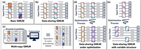 从少量训练数据中推广量子机器学习 Nature Communications X Mol
