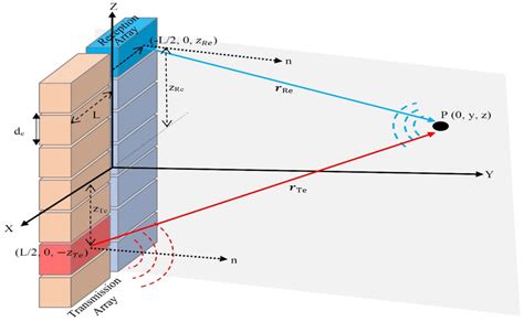 Illustration Of The Total Focusing Method Tfm Image Reconstruction