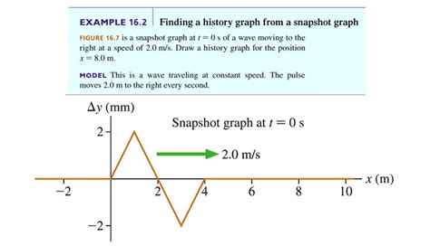 Example 162 Finding History Graph From Snapshot Graph Figure 167 Is