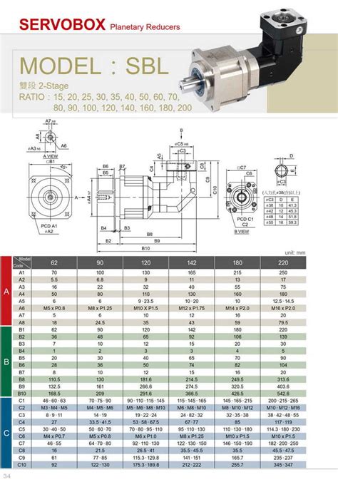 利明高精密行星减速机sbl