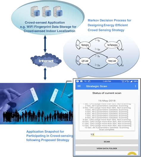Snapshot Of The Application While Participating In Crowd Sensing Download Scientific Diagram