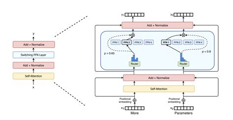 Lora Moe What Worked And What Didnt