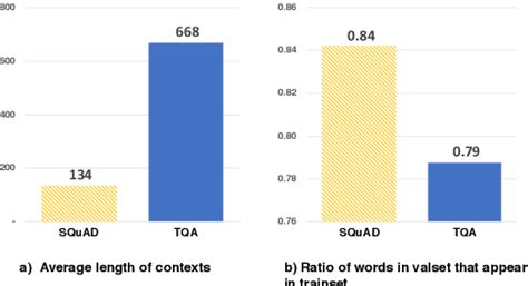 Figure 2 From Textbook Question Answering With Multi Modal Context Graph Understanding And Self