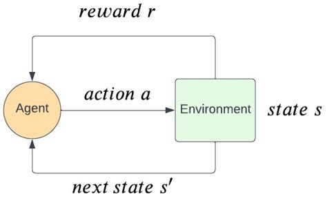 Algorithms Free Full Text Uav Dynamic Object Tracking With