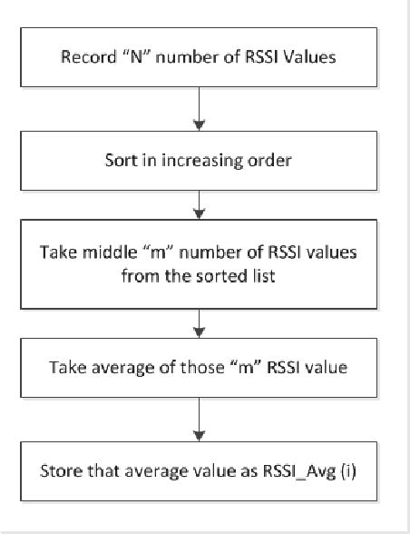 Figure 7 From A Multi Step Approach For Rssi Based Distance Estimation Using Smartphones