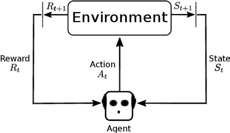 Figure From Towards Interactive Reinforcement Learning With Intrinsic Feedback Semantic Scholar