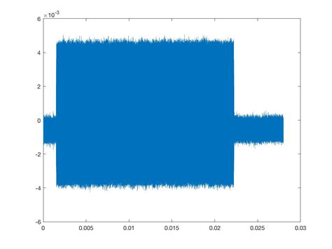 fft unexplainable aliases in spectrogram signal processing stack