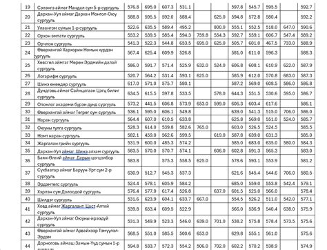 2024 ОНЫ ЭЛСЭЛТИЙН ЕРӨНХИЙ ШАЛГАЛТЫН СУРГУУЛИУДЫН МЭДЭЭЛЭЛ