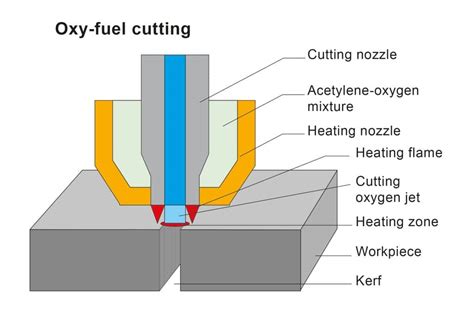 5 Different Types Of Metal Cutting Processes