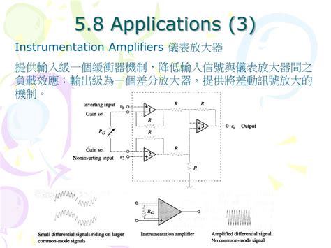 Ppt Chapter 5 Operational Amplifiers Powerpoint Presentation Free