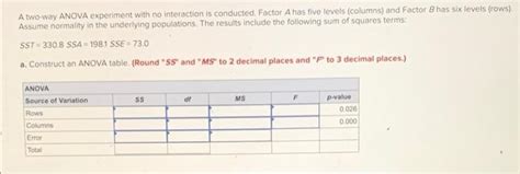 Solved A Two Way Anova Experiment With No Interaction Is