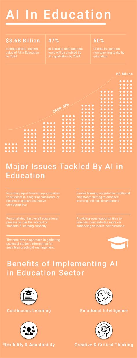 How Ai Solutions Are Revolutionizing The Education Sector