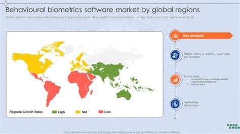 Behavioural Biometrics Software Market By Global Regions Ppt Example