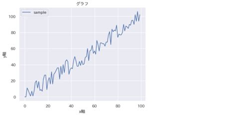 Matplotlibseabornで日本語表示する楽な方法（文字化け解消）｜arus テクログ（aruaru0）