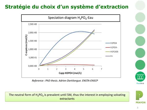 Purification Of Phosphoric Acid By Liquid Liquid Extraction Ppt Download