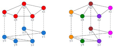 mathematics free full text event triggered control for intra inter layer synchronization and