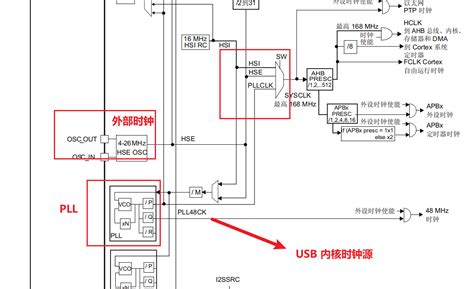 Stm32下usb的使用 登云上人间 博客园