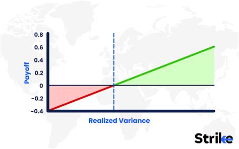 Variance Swap Overview Uses Pricing And Valuation Types Example Risks