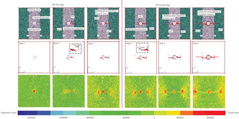 Dynamic Propagation Process Of Hydraulic Fracture And The Formation