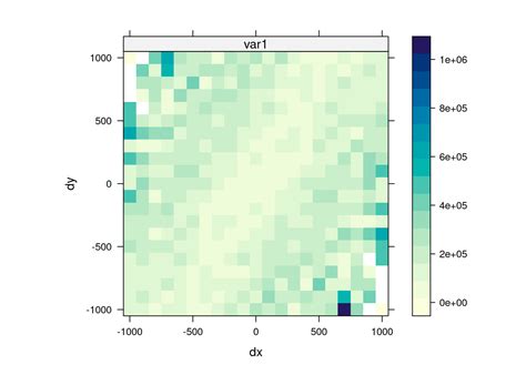 Chapter 14 Geostatistics Kriging Spatial Data Science