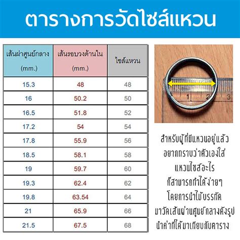 การวัดขนาดแหวน — Rinandrin