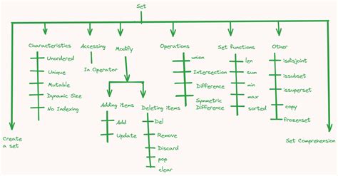 Enumerate Function In Python The Enumerate Function In Python Is A… By Datasciencesphere