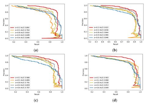 Energies Free Full Text Self Supervised Railway Surface Defect Detection With Defect Removal