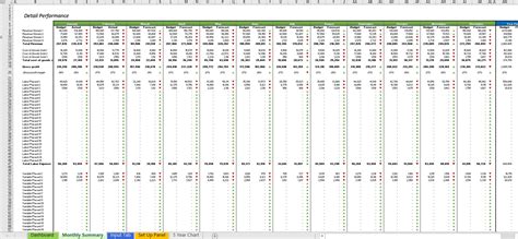 Budget And Forecast Excel Template Eloquens