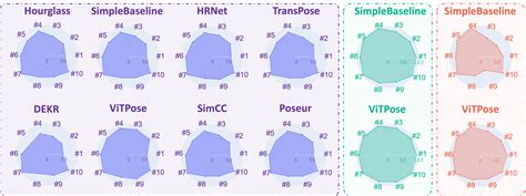 Posebench Benchmarking The Robustness Of Pose Estimation Models Under Corruptions