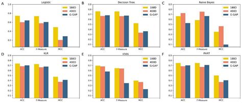 The Results Of Using Single Feature Extraction Method And Traditional Download Scientific