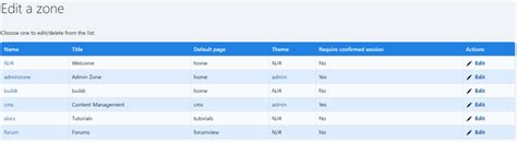Composr Tutorial Access Control And Privileges Composr Cms Your Data Your Privacy Your Control