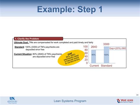 Steps Problem Solving Method Pdf Steps Problem Solving Method Pdf