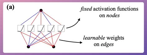 A Beginner Friendly Introduction To Kans By Avi Chawla