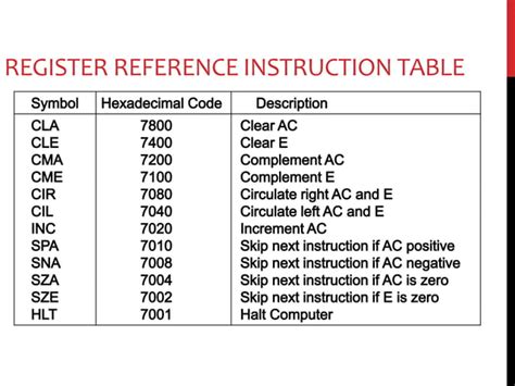 Computer Instruction Set Ppt