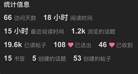 在线登录天数不一致问题 运营反馈 Linux Do