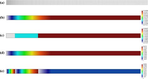 Discretization And Adaptive Parameters For The First Example A Mesh 1