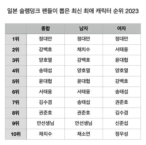 더쿠 슬램덩크 정대만이 악마의 스타성인 이유