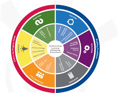 Python Pandas For Stata Users Part 2 By Arup Kumar Das Medium