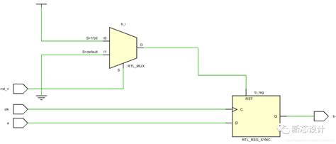 同步复位和异步复位讲解 电子发烧友网