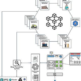 Blockchain Empowered Hyperledger Fabric DrugTraceability Framework