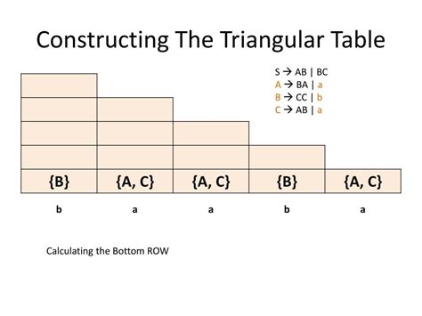 ppt the cyk algorithm powerpoint presentation free download id 151109