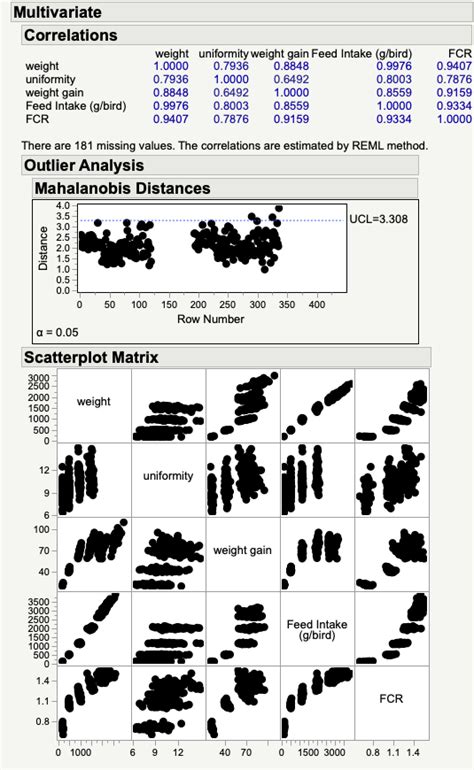 Combining Data From Two Trials Jmp User Community