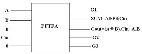 Fault Tolerant Reversible Full Adder Using Pppg Download Scientific