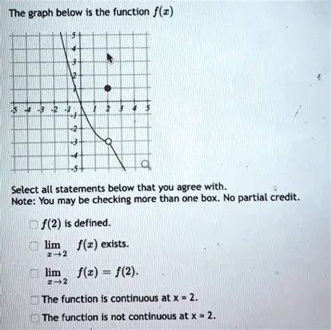 Solved The Graph Below Is The Function Fc Select All Statements