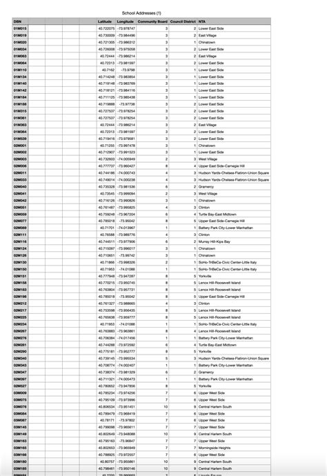 Delimited Data Points Not Showing Up In Qgis R Qgis