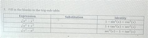 Solved Fill In The Blanks In The Trig Sub Chegg Com
