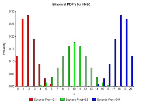 Binomial Distribution 1350