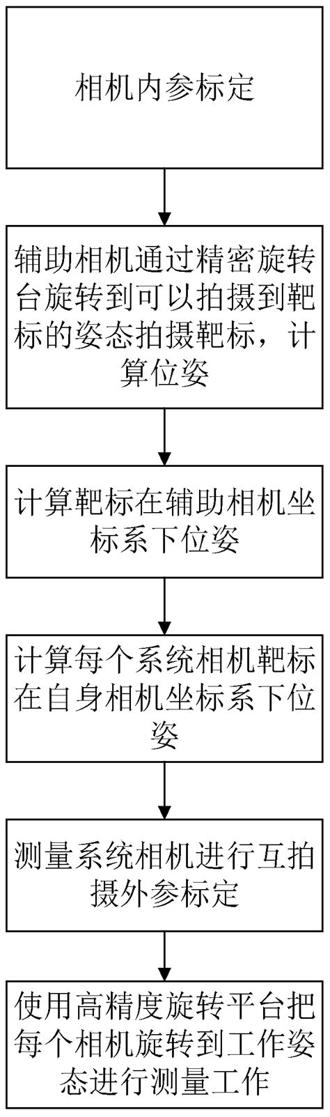 Multi View Camera External Orientation Parameter Calibration Method Adopting Mutual Shooting